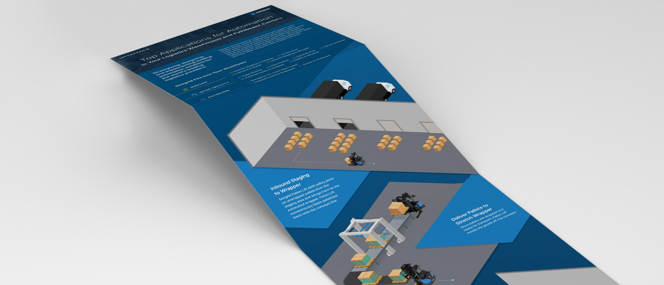 Infographic: Top Applications for Automation in Your Logistics Warehouses